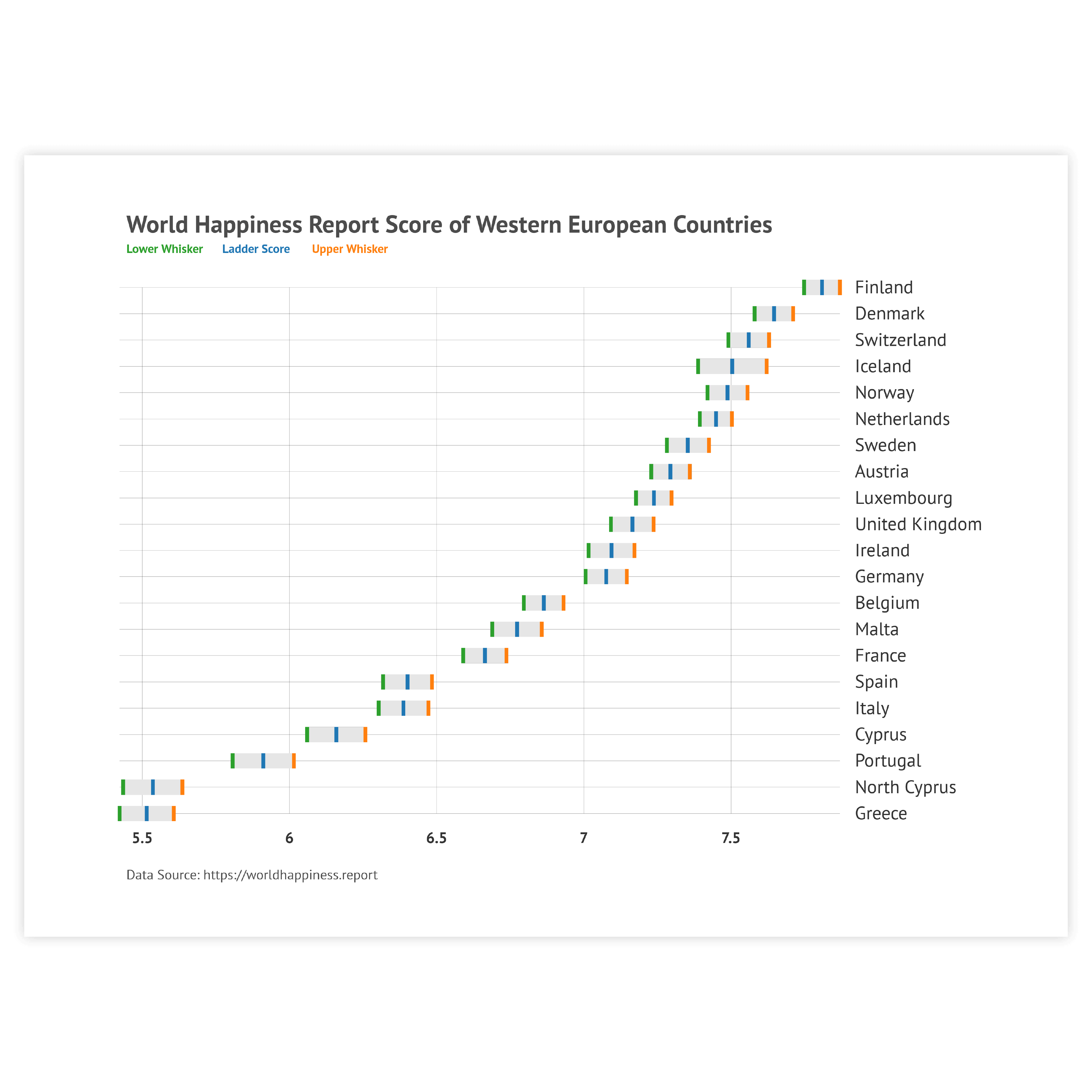Dot Plot Resources Chart Library Datylon 